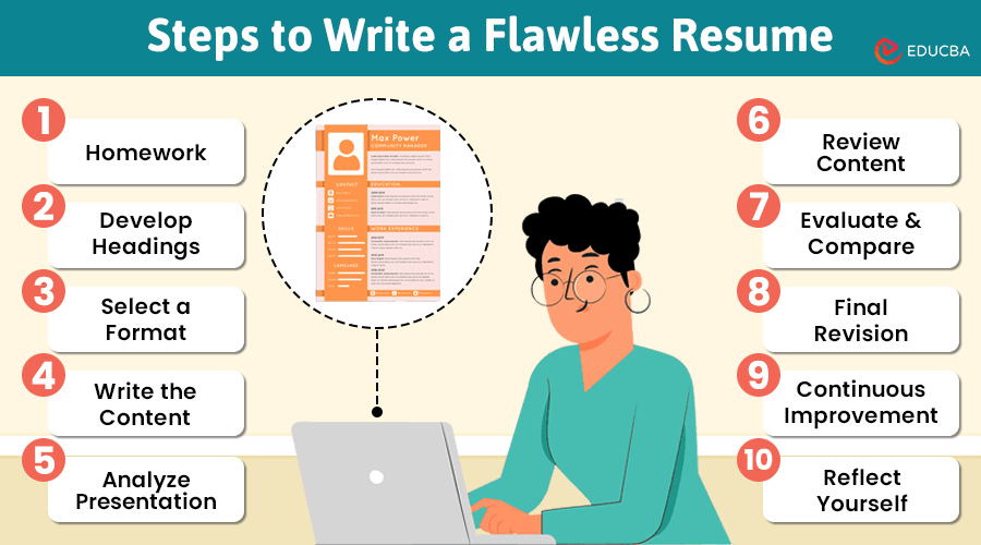 Mastering the Art of Resume Writing: A Step-by-Step Guide - MyKashmir